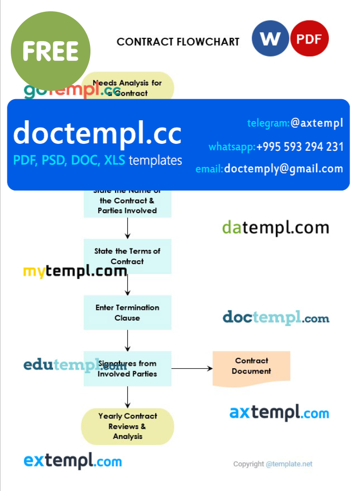 editable contract flowchart template, Word and PDF format