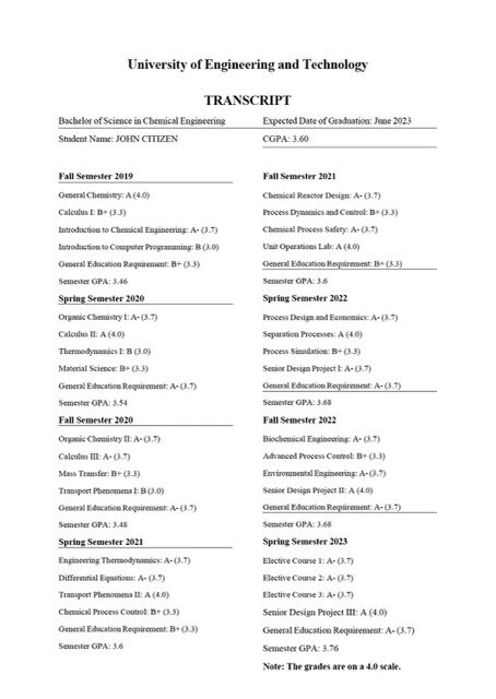 University of Engineering and Technology transcript Word and PDF template